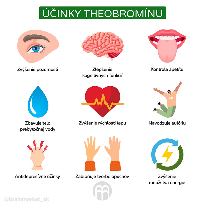 Theobromín a jeho benefity - BrainMarket.sk