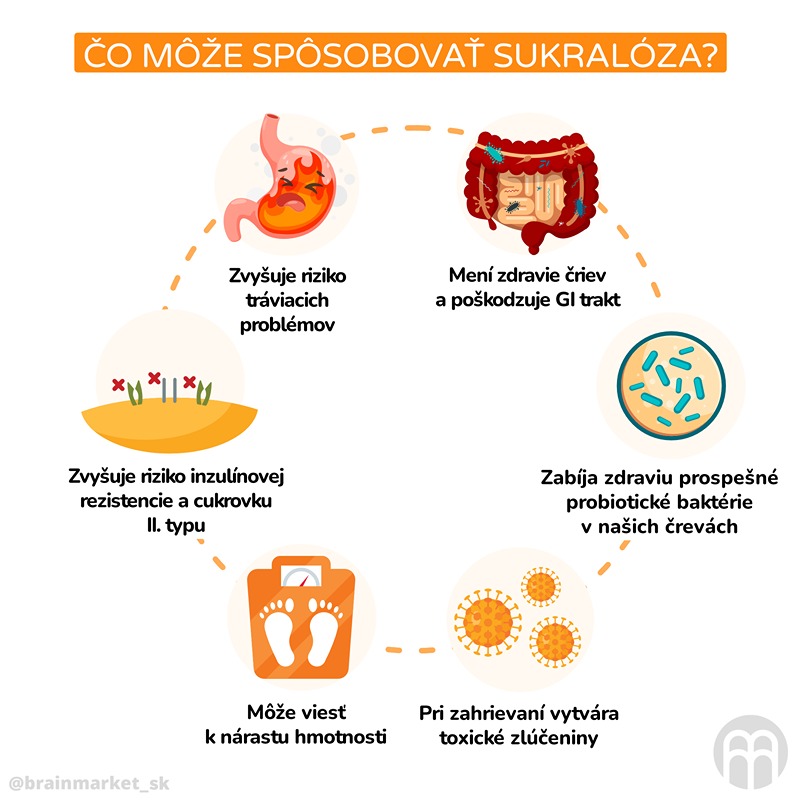 Sukralóza. Umelé a nie úplne bezpečné sladidlo. - BrainMarket.sk