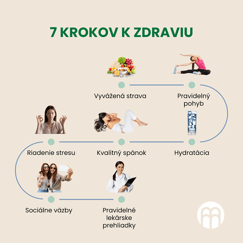 7 krokov k zdraviu: Ktoré to sú a ako postupovať? - BrainMarket.sk