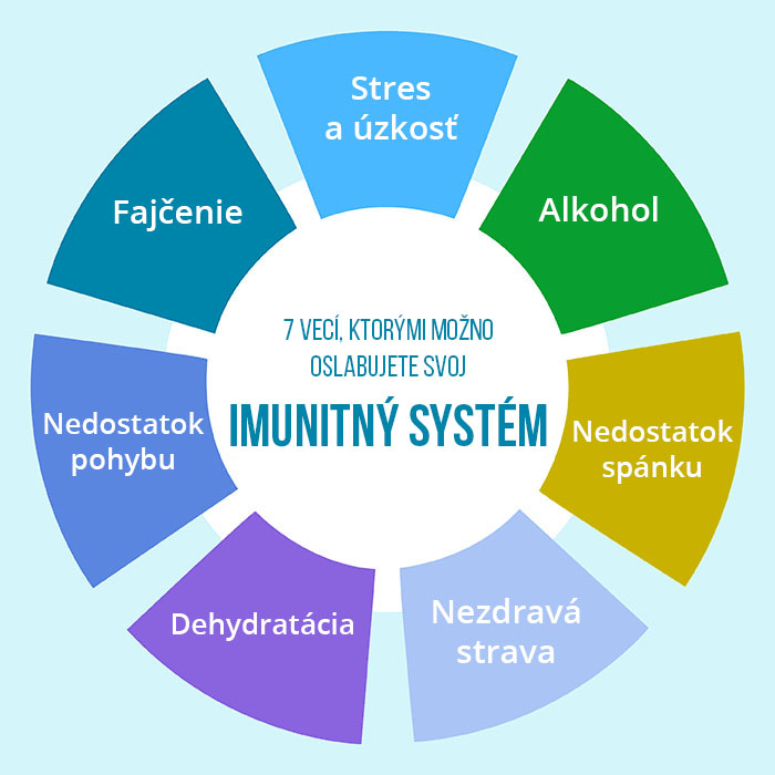 Imunita na jeseň a v zime - BrainMarket.sk