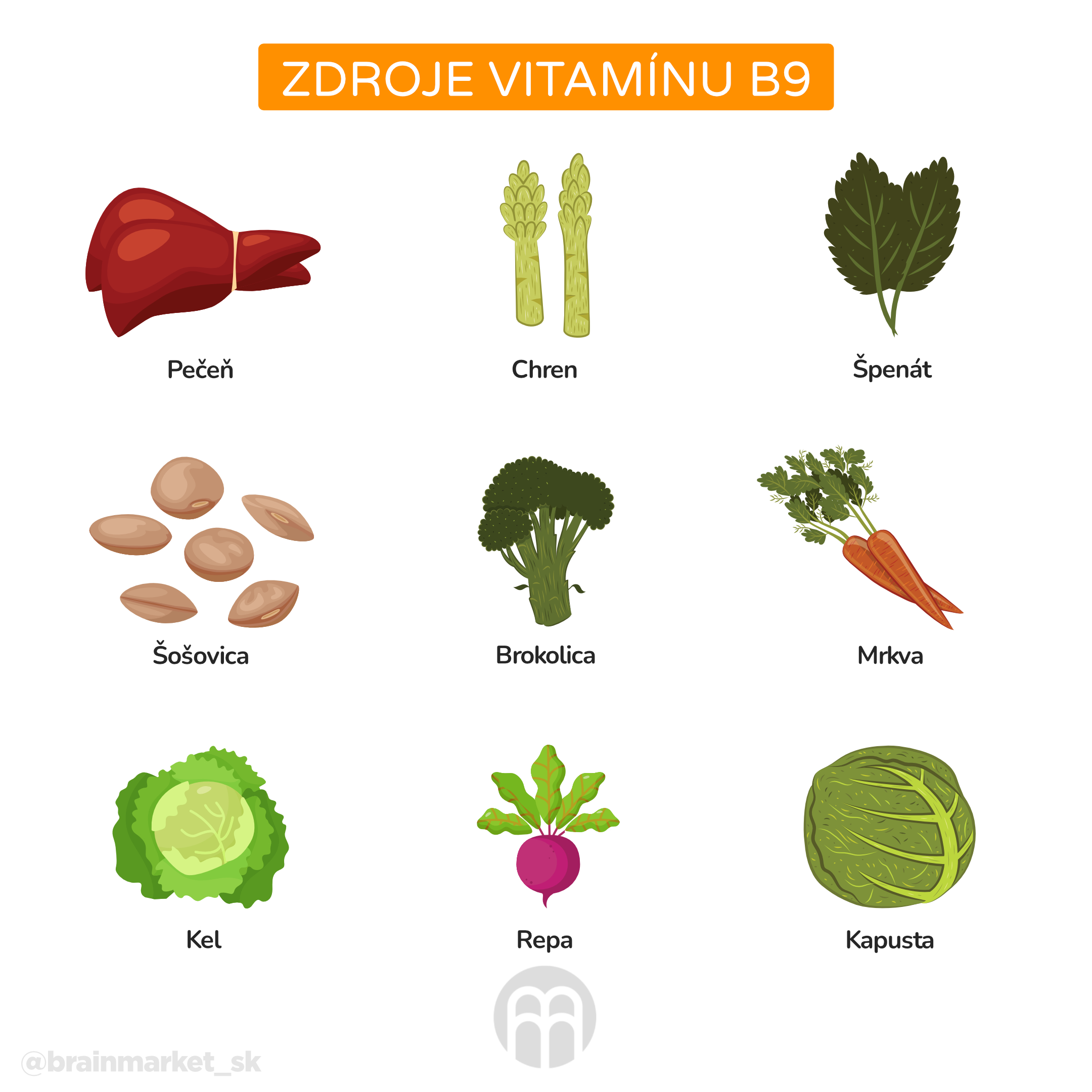 Kyselina listová, folát, vitamín B9 - BrainMarket.sk